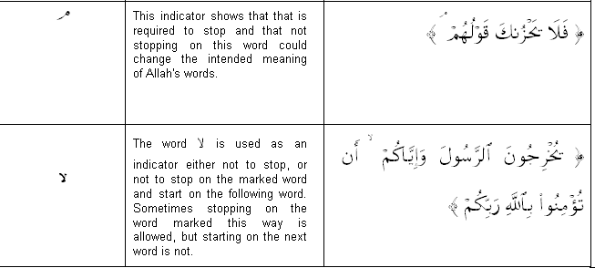 Qur'an - Punctuation Symbols | Siasat.pk Forums